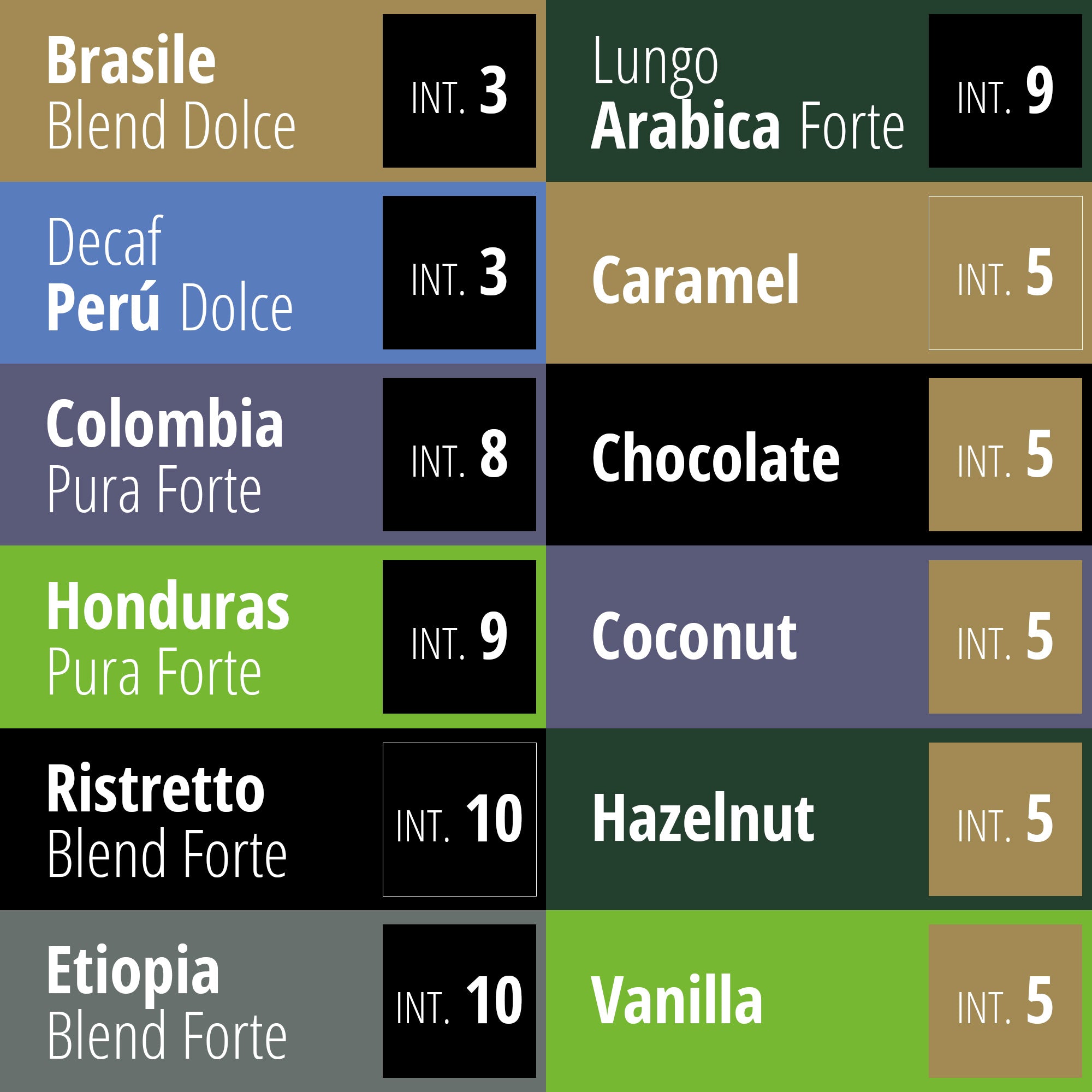 Caramel- Caramello Flavored Coffee Capsules for Nespresso Machines ...