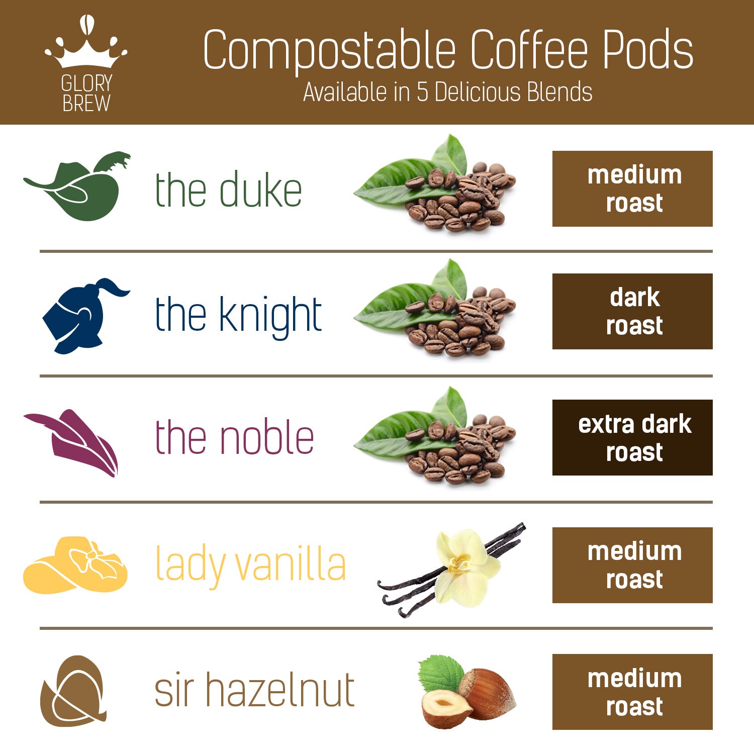 Glorybrew's fully Compostable Coffee Pods for Keurig KCups - The Duke ...